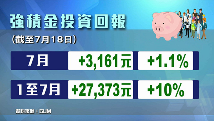 財經新聞 | 財經新聞 | 無綫新聞TVB News