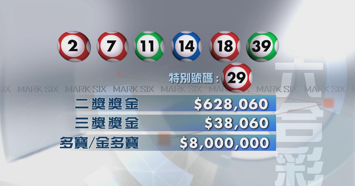 六合彩結果：頭獎無人中 二獎2注中每注派逾62萬 | 無綫新聞TVB News