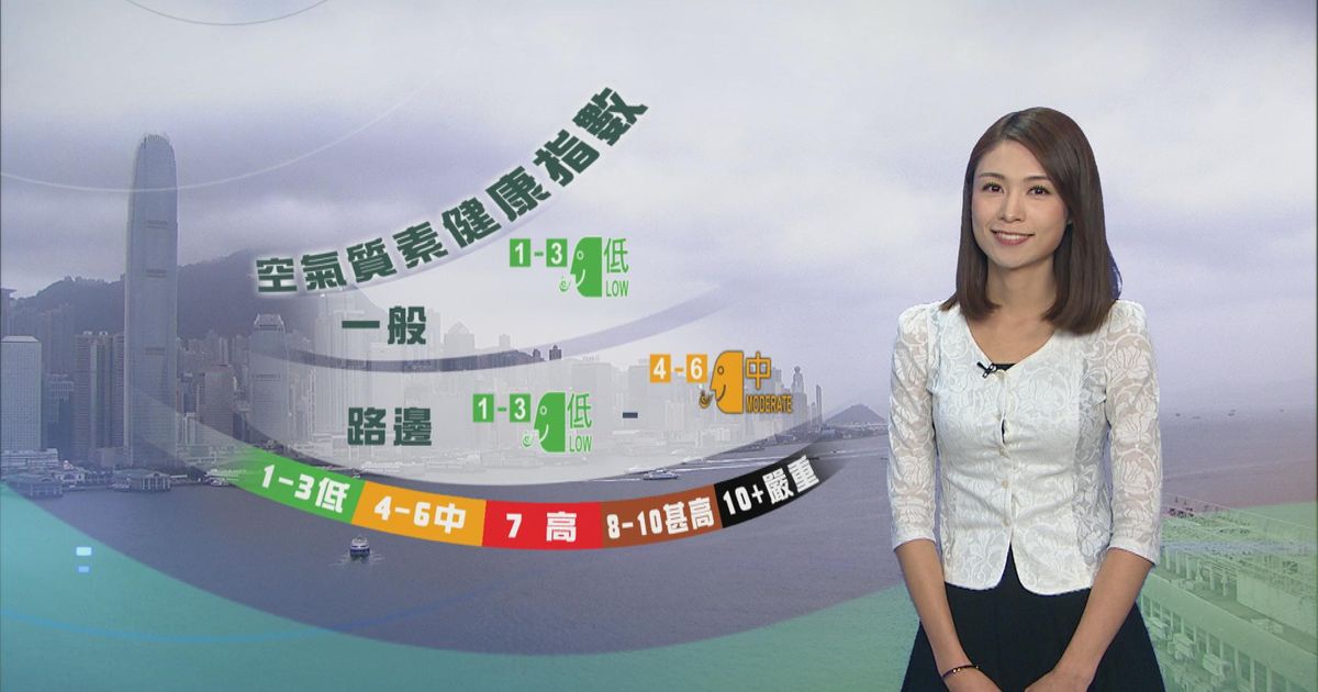 2月3日 即時天氣 | 無綫新聞TVB News