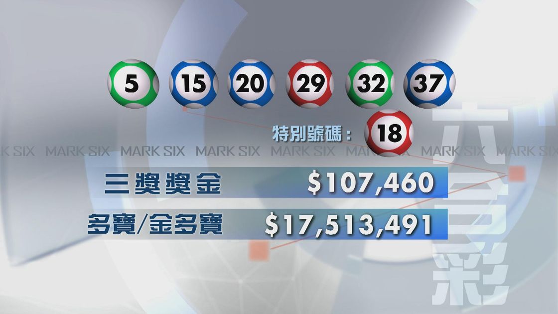 六合彩結果：頭、二獎均無人中 | 無綫新聞TVB News