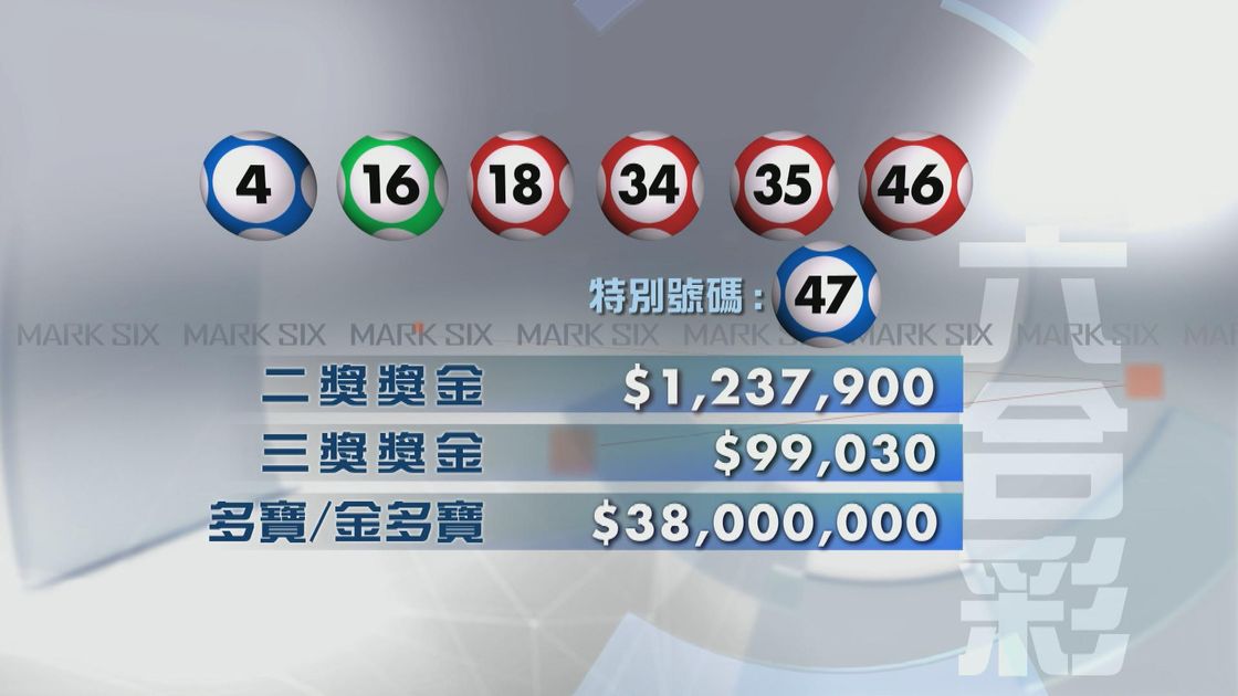 六合彩結果：頭獎無人中 二獎一注半中每注派逾123萬 | 無綫新聞TVB News