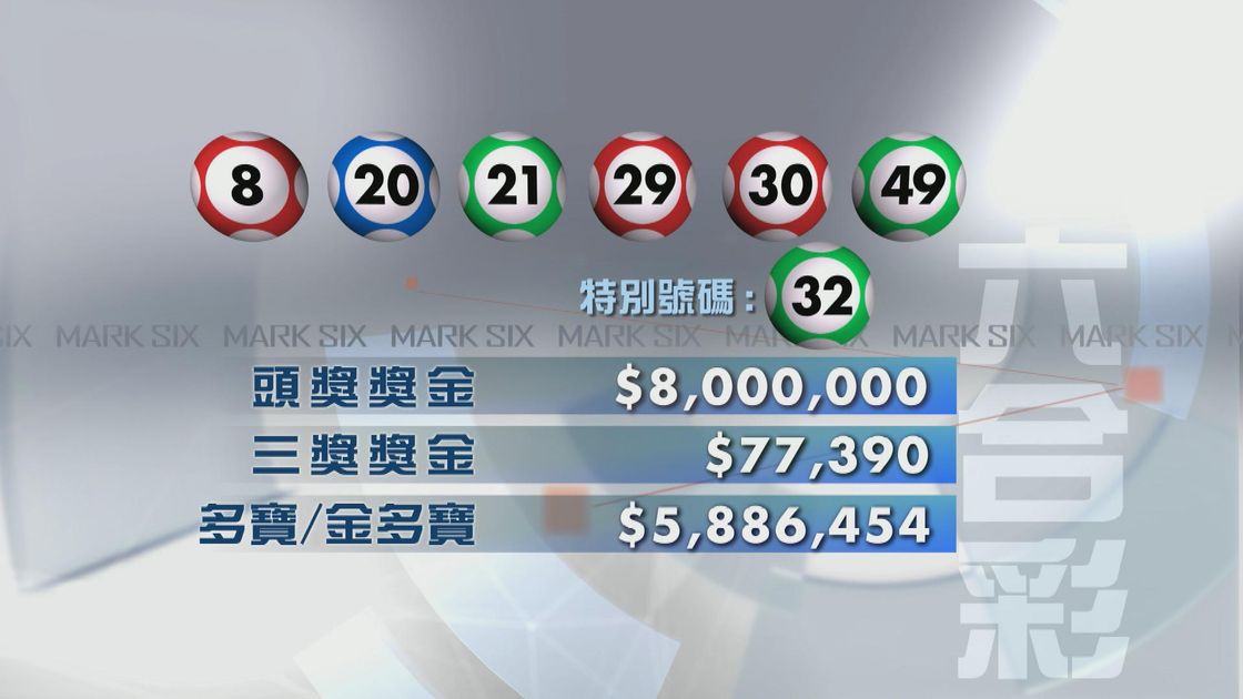 六合彩結果：頭獎半注中 每注派800萬 | 無綫新聞TVB News