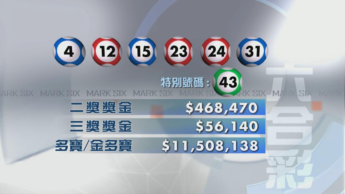 六合彩結果：頭獎無人中 二奬四注中每注派逾46萬 | 無綫新聞TVB News