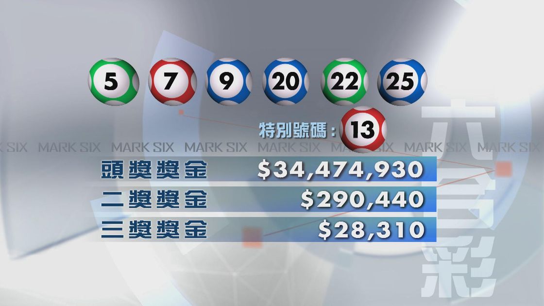 六合彩結果︰頭獎半注中 每注派逾3400萬 | 無綫新聞TVB News