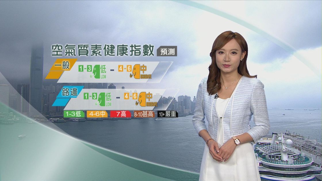 3月5日 早晨天氣 | 無綫新聞TVB News