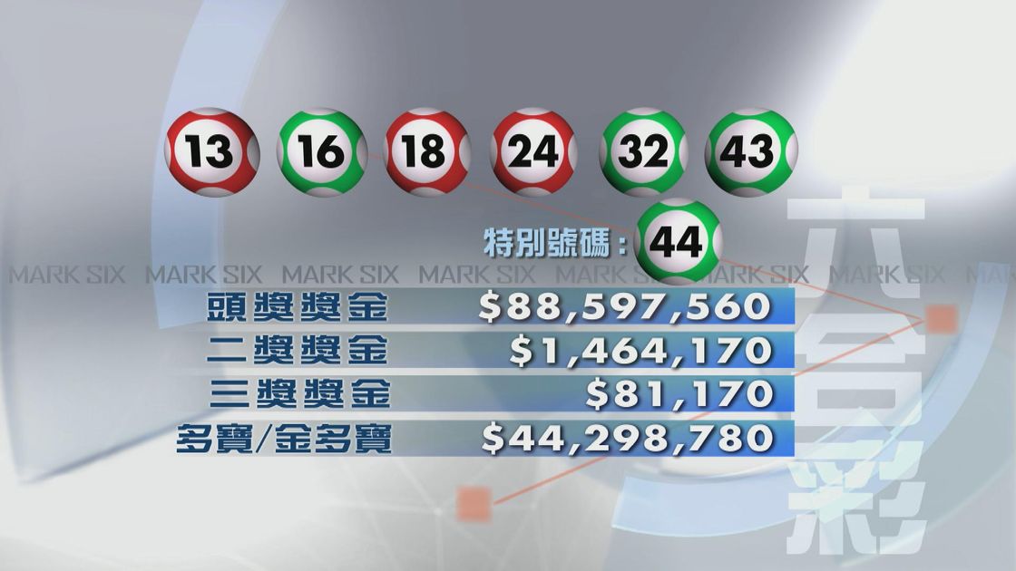 六合彩結果：頭獎半注中 每注派逾8800萬 | 無綫新聞TVB News