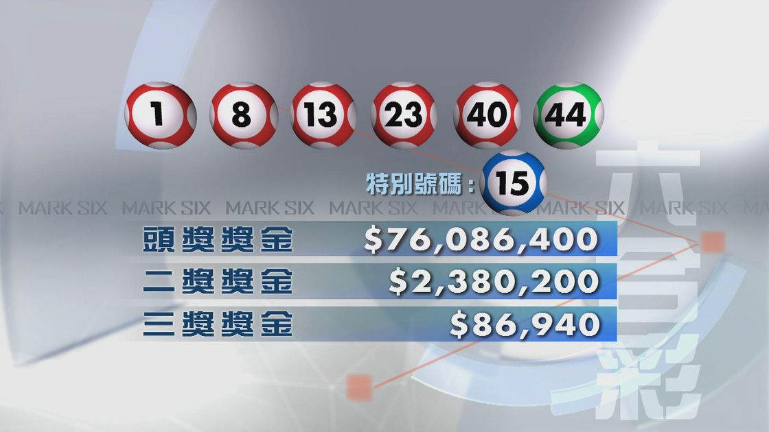 六合彩结果：头奖一注中 派逾7600万 | 无线新闻TVB News