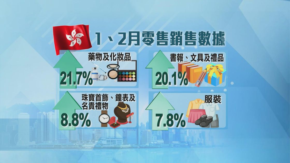 2月零售銷售遜預期 業界料3及4月表現難有起色 | 無綫新聞TVB News