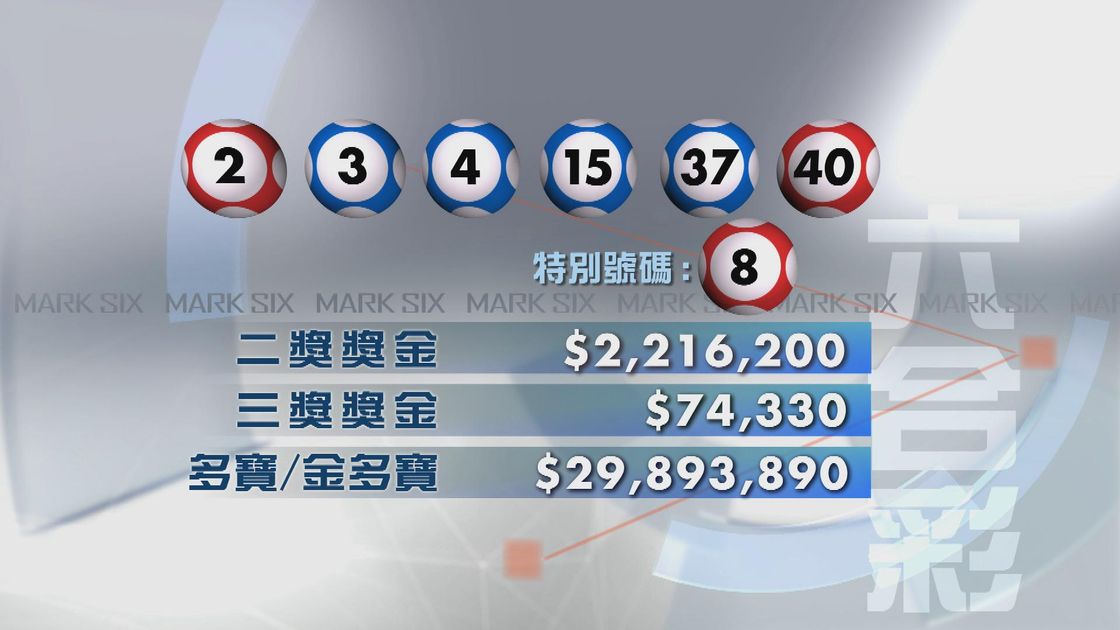 六合彩結果：頭獎無人中 二獎一注中派逾221萬 | 無綫新聞TVB News