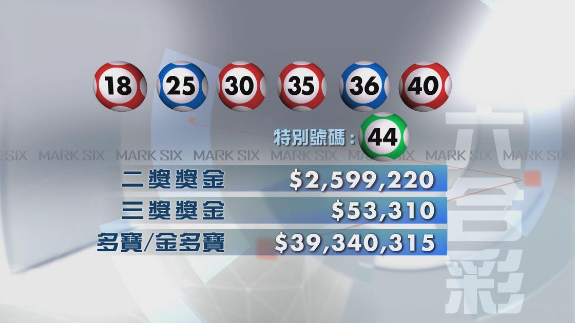 六合彩結果：頭獎無人中 二獎半注中每注派逾250萬 | 無綫新聞TVB News