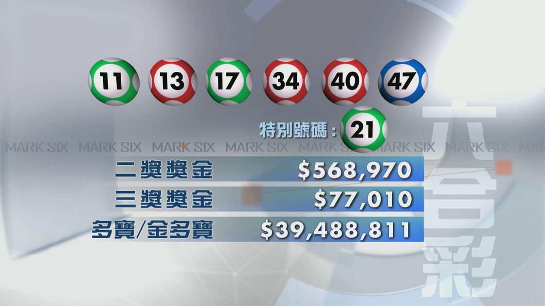 六合彩結果：頭獎無人中 二獎5注中每注派逾56萬 | 無綫新聞TVB News