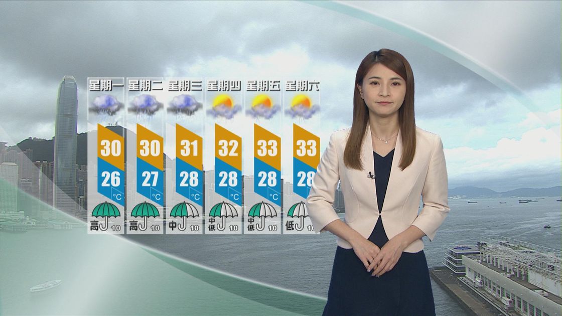 7月29日 早晨天氣 | 無綫新聞TVB News