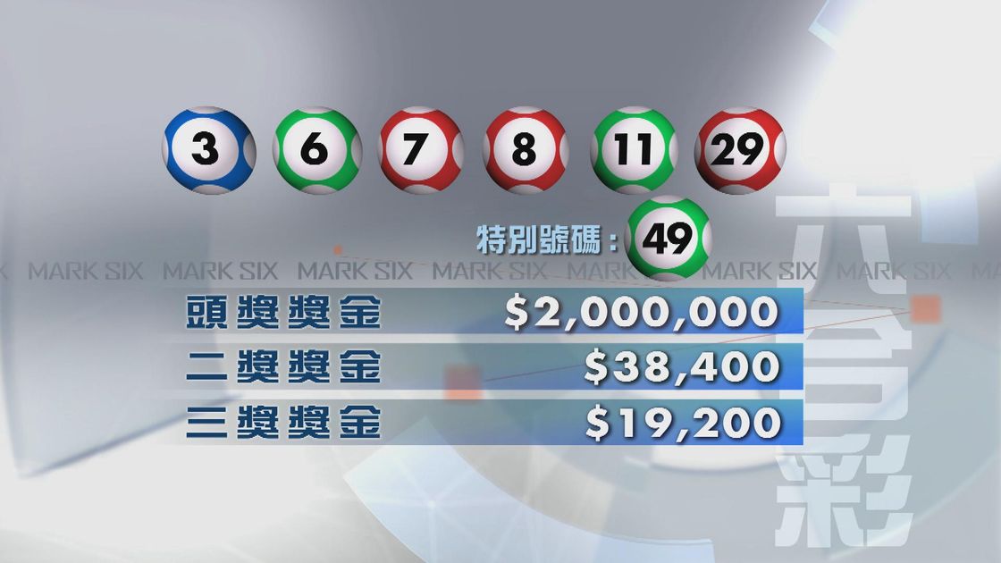 六合彩結果：頭奬四注中 每注派200萬 | 無綫新聞TVB News
