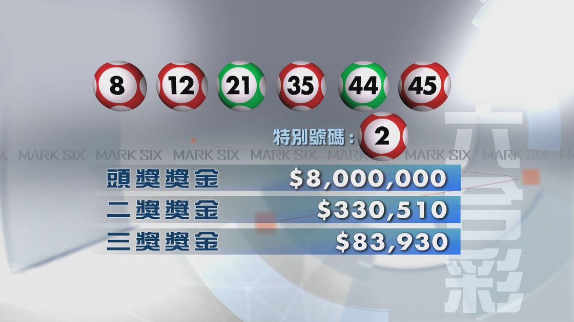 六合彩結果：頭獎半注中 每注派800萬 | 無綫新聞TVB News