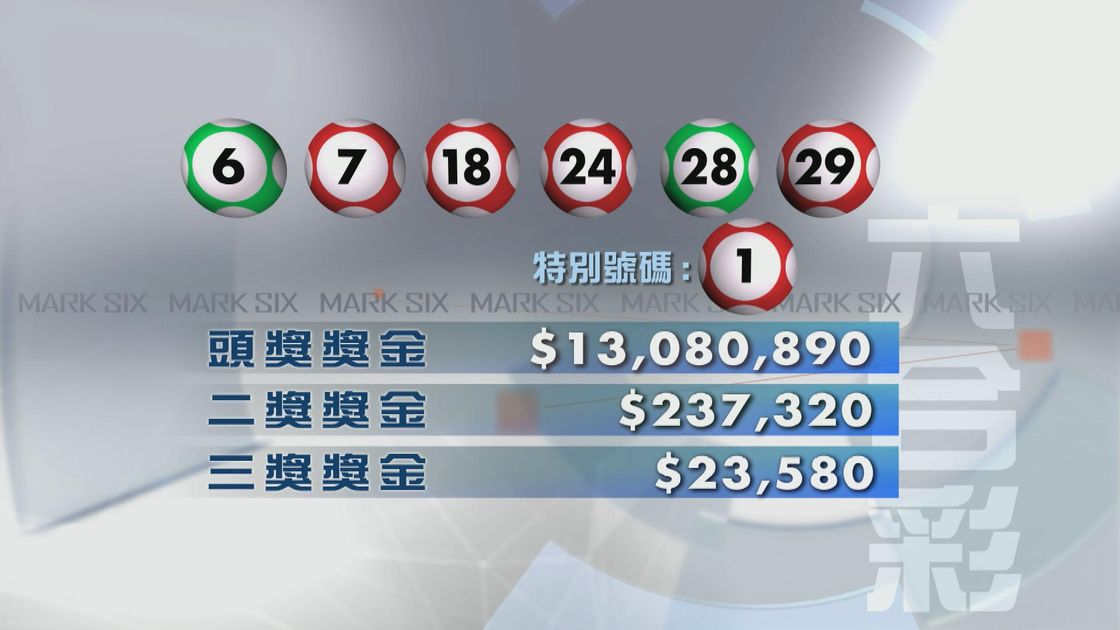 六合彩結果：頭獎一注半中 每注派逾1300萬 | 無綫新聞TVB News