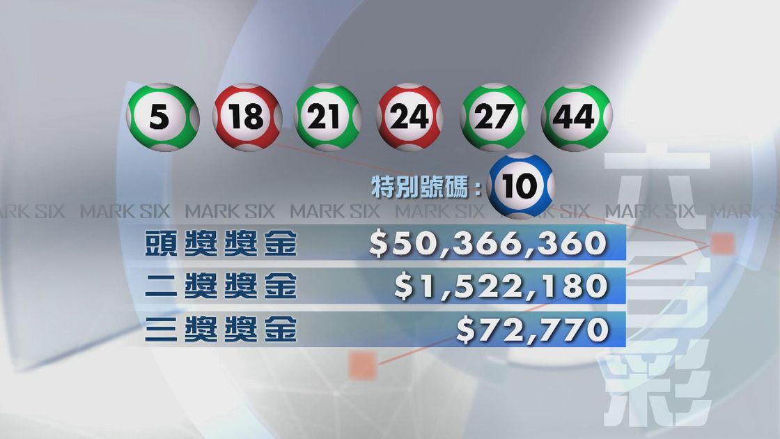 六合彩中秋金多寶結果：頭奬一注半中 每注派逾5030萬 | 無綫新聞TVB News