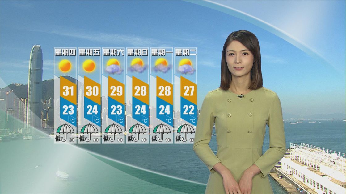 10月31日 即時天氣 | 無綫新聞TVB News