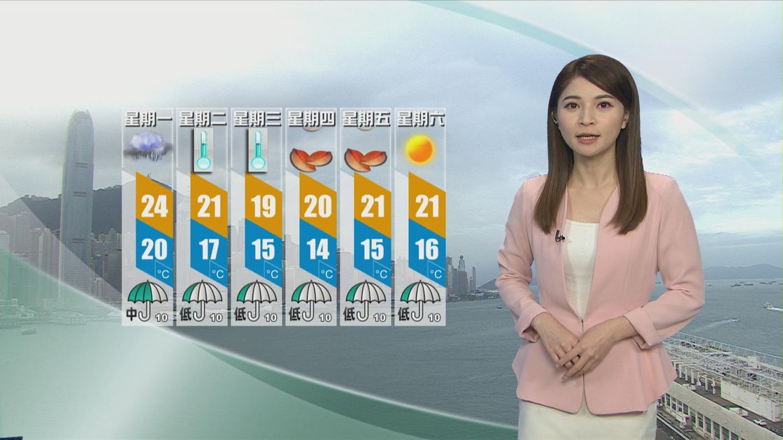 11月25日 早晨天氣 | 無綫新聞TVB News