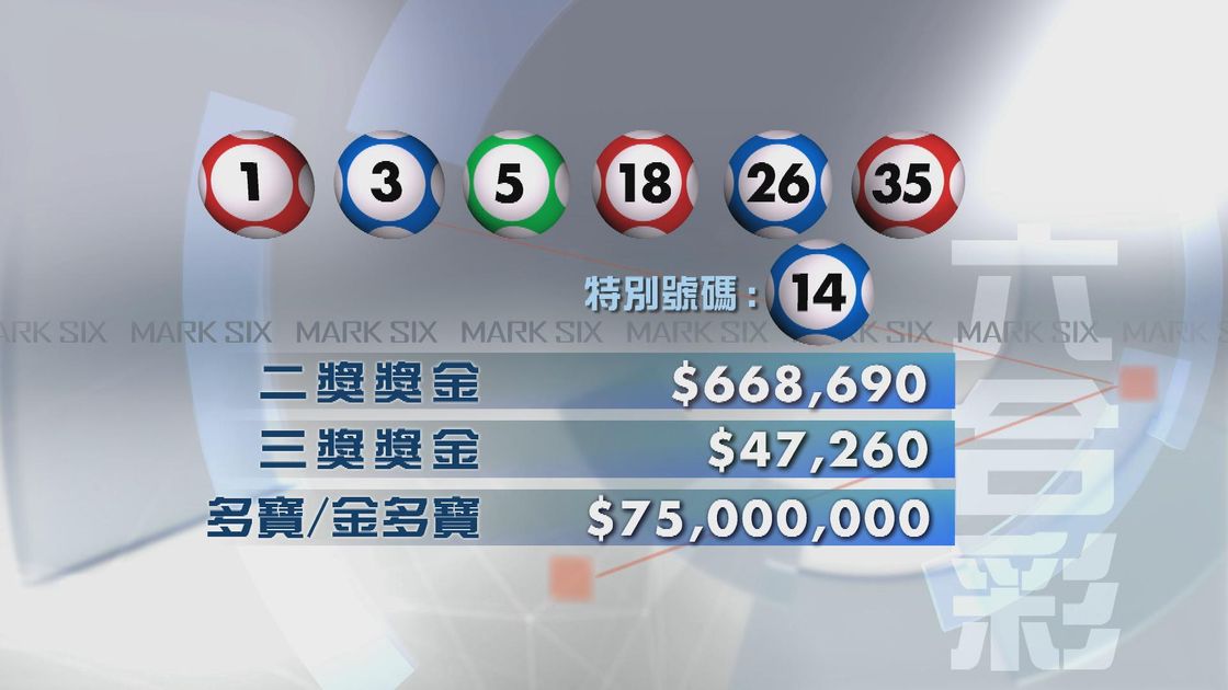 六合彩結果：頭獎無人中 二獎五注半中每注派逾66萬元 | 無綫新聞TVB News