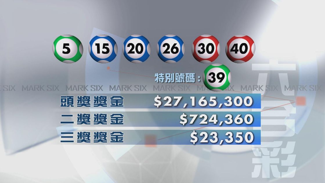 六合彩結果：頭獎一注中 派逾2700萬元 | 無綫新聞TVB News
