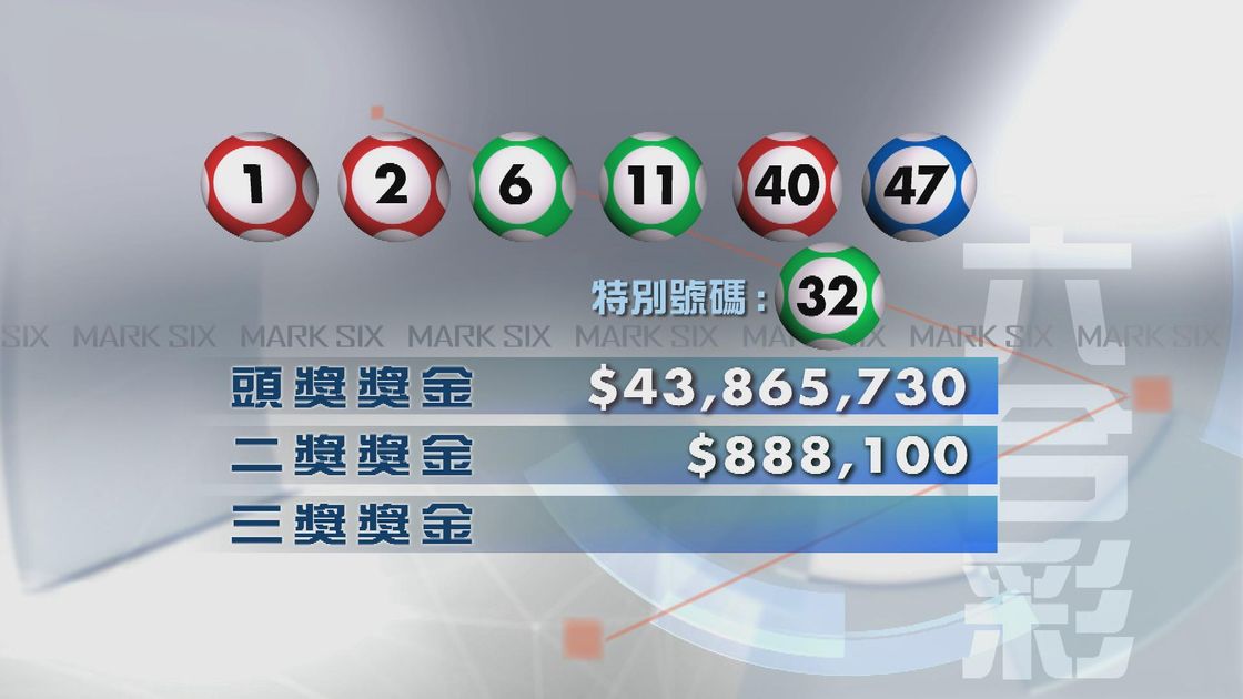 六合彩結果：頭獎一注中 派逾4300萬元 | 無綫新聞TVB News