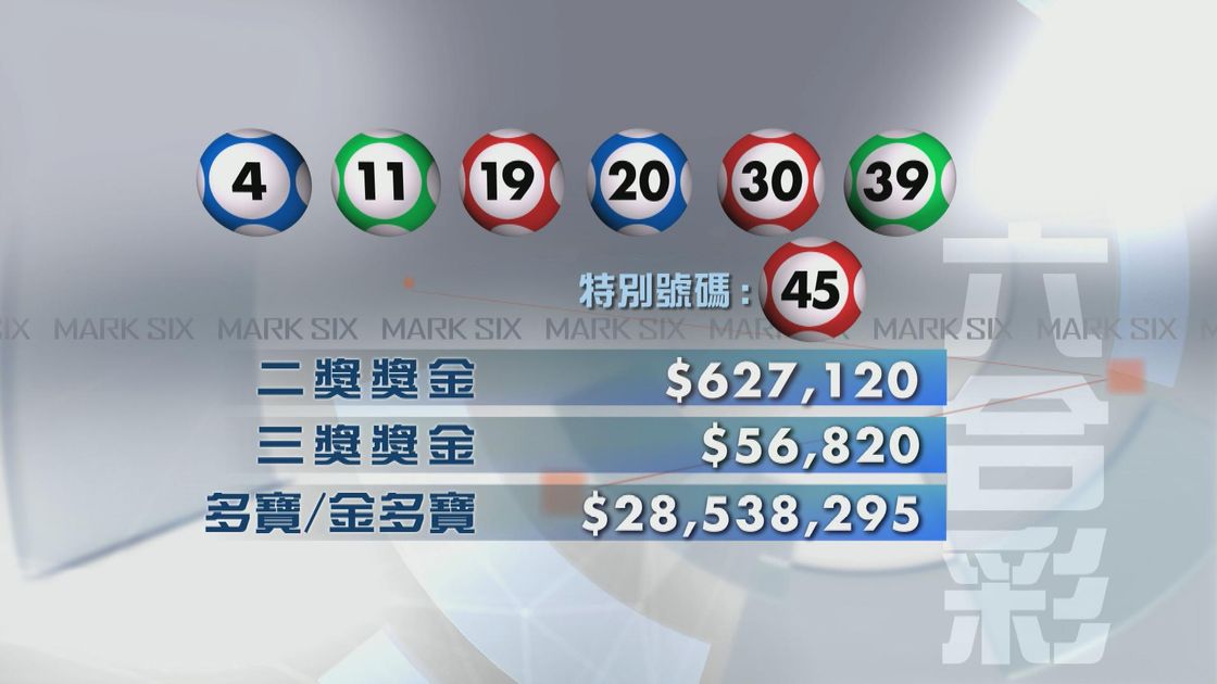 六合彩結果：頭獎無人中 二獎三注半中每注派逾62萬 | 無綫新聞TVB News