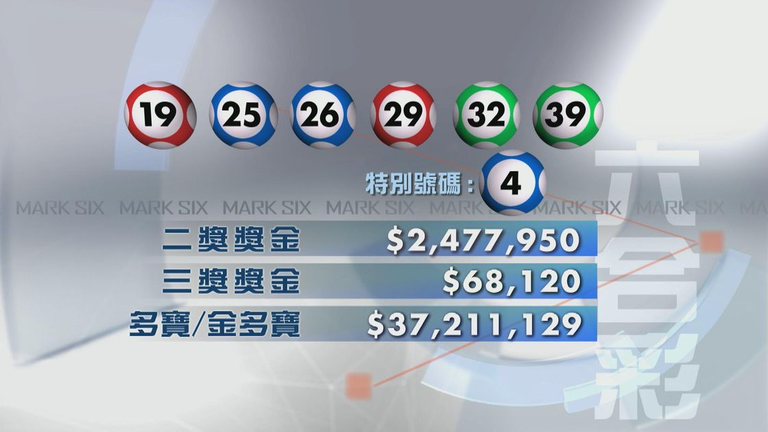 六合彩結果：頭獎無人中 二獎半注中每注派逾240萬 | 無綫新聞TVB News