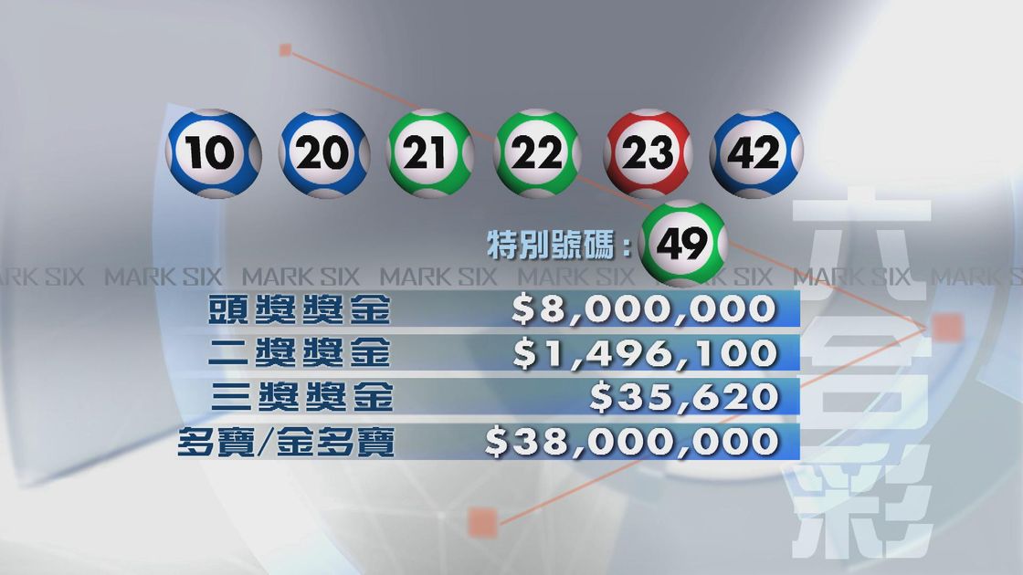 六合彩結果：頭獎半注中 每注派800萬 | 無綫新聞TVB News
