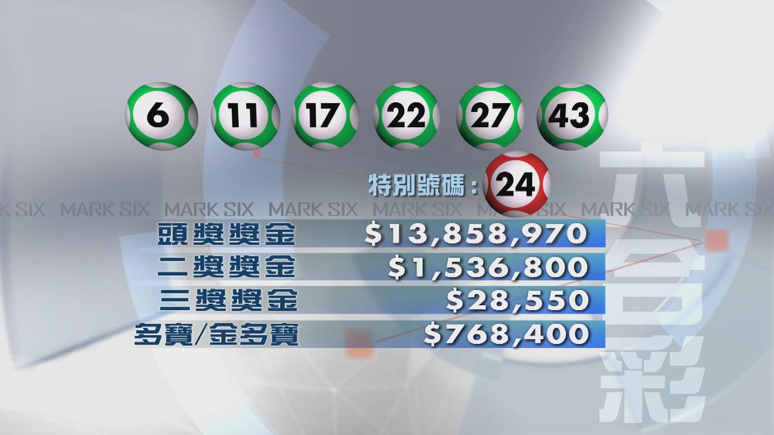 六合彩結果：頭獎一注中 派逾1300萬 | 無綫新聞TVB News