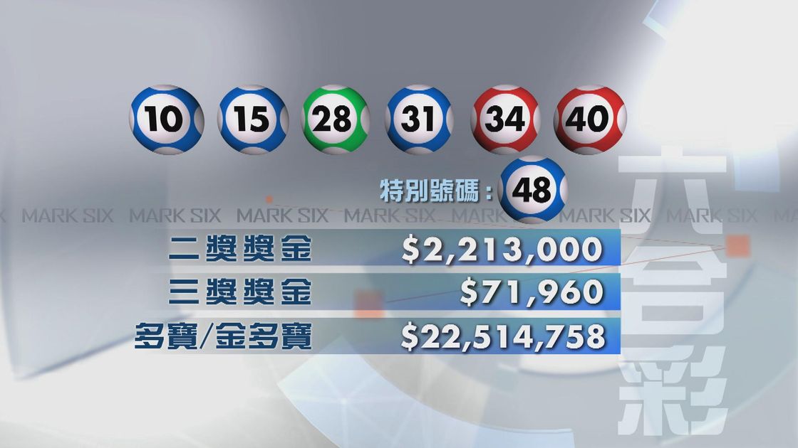 六合彩結果：頭獎無人中 二獎一注中派逾221萬 | 無綫新聞TVB News