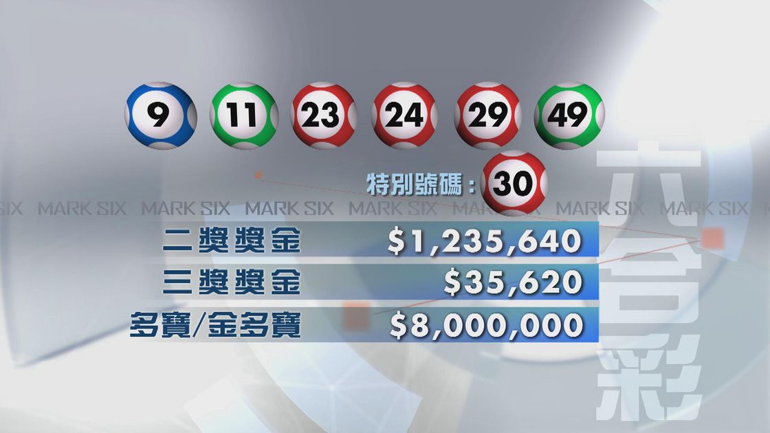 六合彩結果：頭獎無人中 二獎一注中派逾123萬 | 無綫新聞TVB News