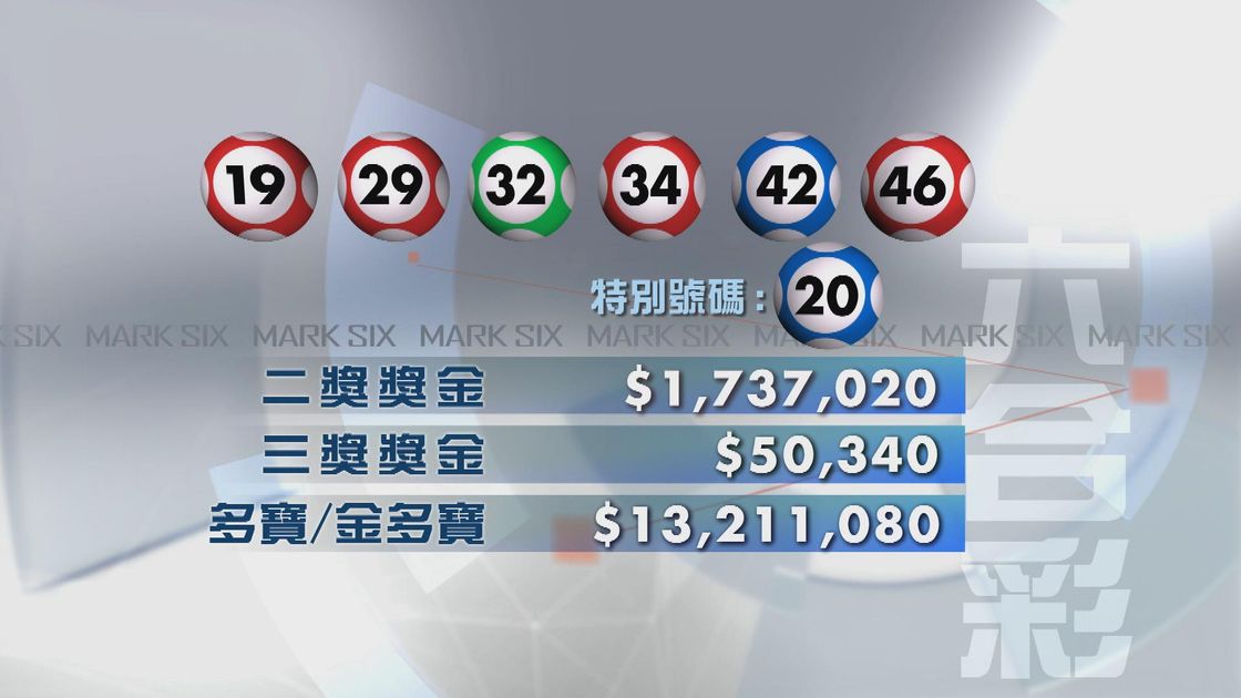 六合彩結果：頭獎無人中 二獎一注中派逾一百七十萬 | 無綫新聞TVB News