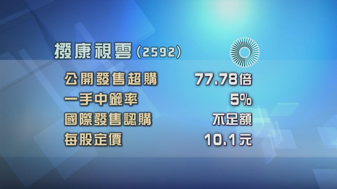 撥康視雲招股獲超額認購約77倍 | 無綫新聞TVB News
