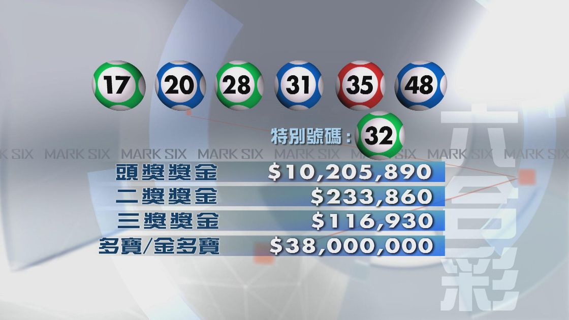 六合彩結果：頭獎一注中 派逾一千零二十萬 | 無綫新聞TVB News