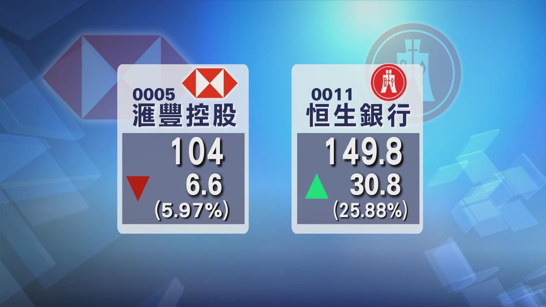 恒生私有化｜消息令滙控恒生股價走勢兩極 艾橋智指商業房地產近期有改善 | 無綫新聞TVB News