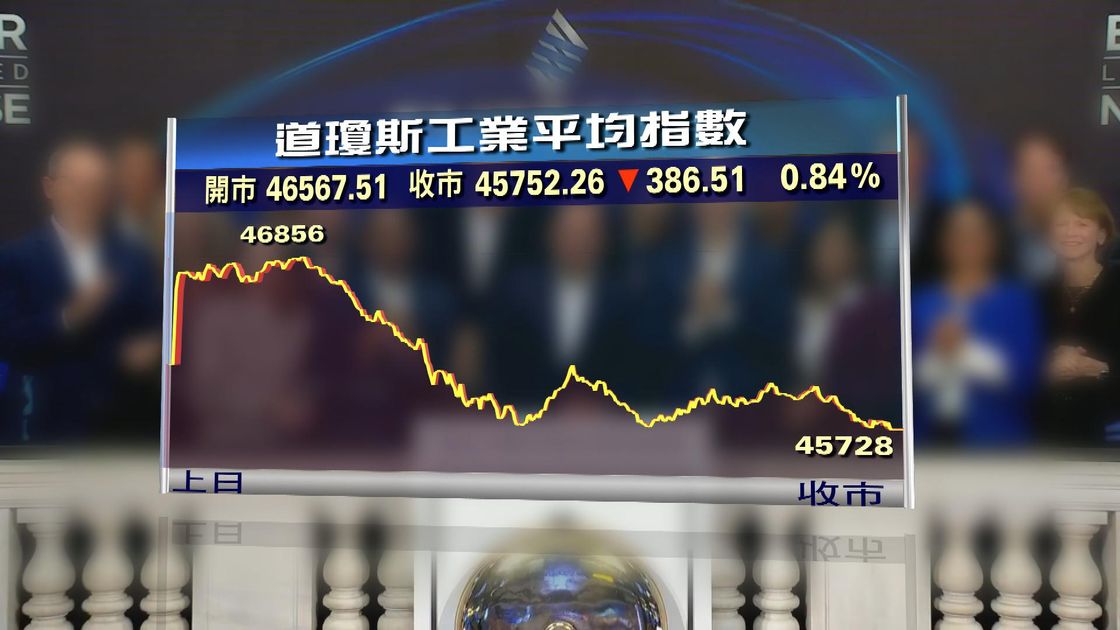 美股大幅波動 三大指數全線下跌 | 無綫新聞TVB News
