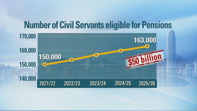 Government to expand expenditures on pension programme for civil ...